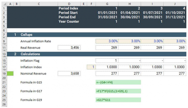 How to Model Inflation? - PPS Financial Modelling Consultancy and Training