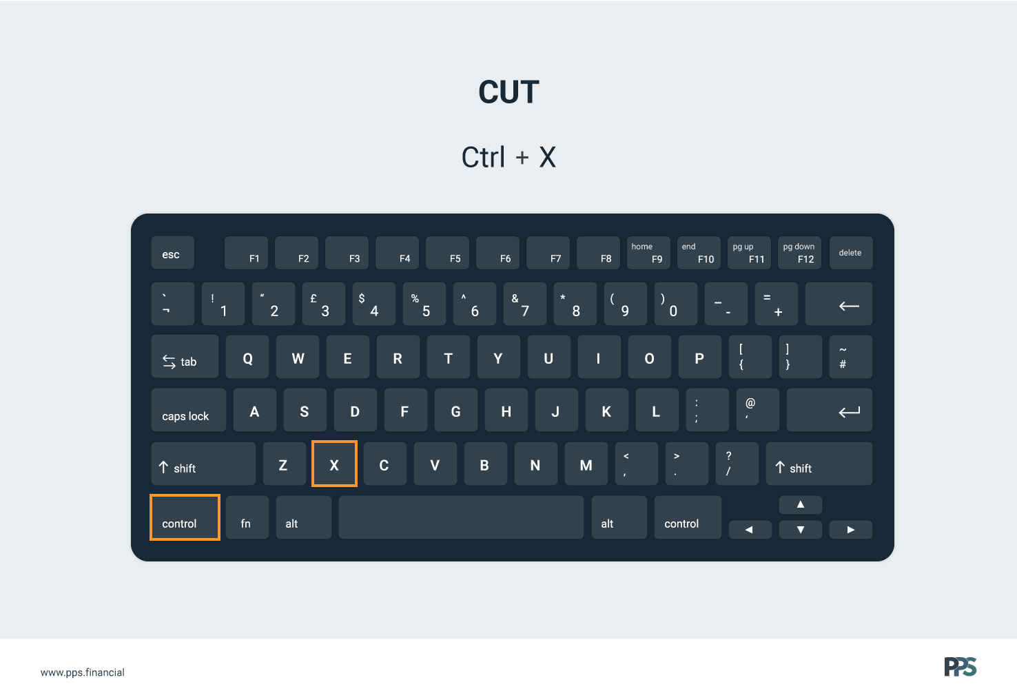 Excel Keyboard Shortcuts - PPS Financial Modelling Consultancy and Training